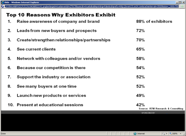 Why Exhibitors Exhibit