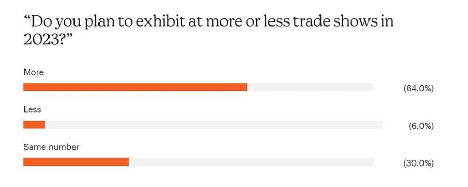Trade Show Exhibitor Survey 2022