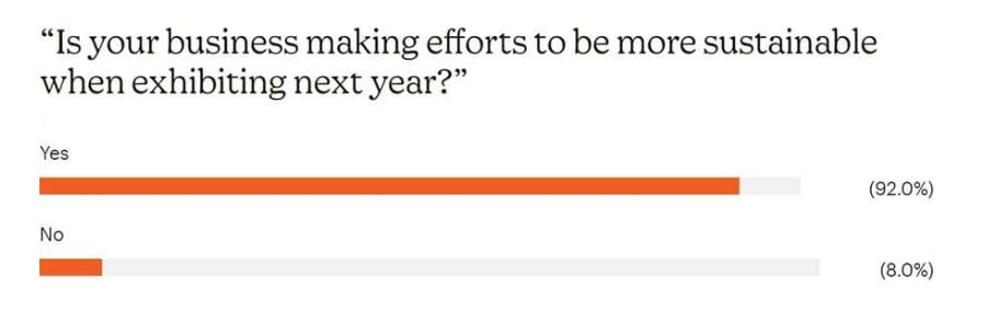 Trade Show Exhibitor Survey 2022