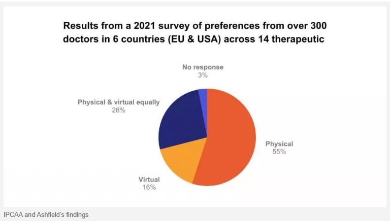 The ultimate guide to successful pharmaceutical meeting and event planning